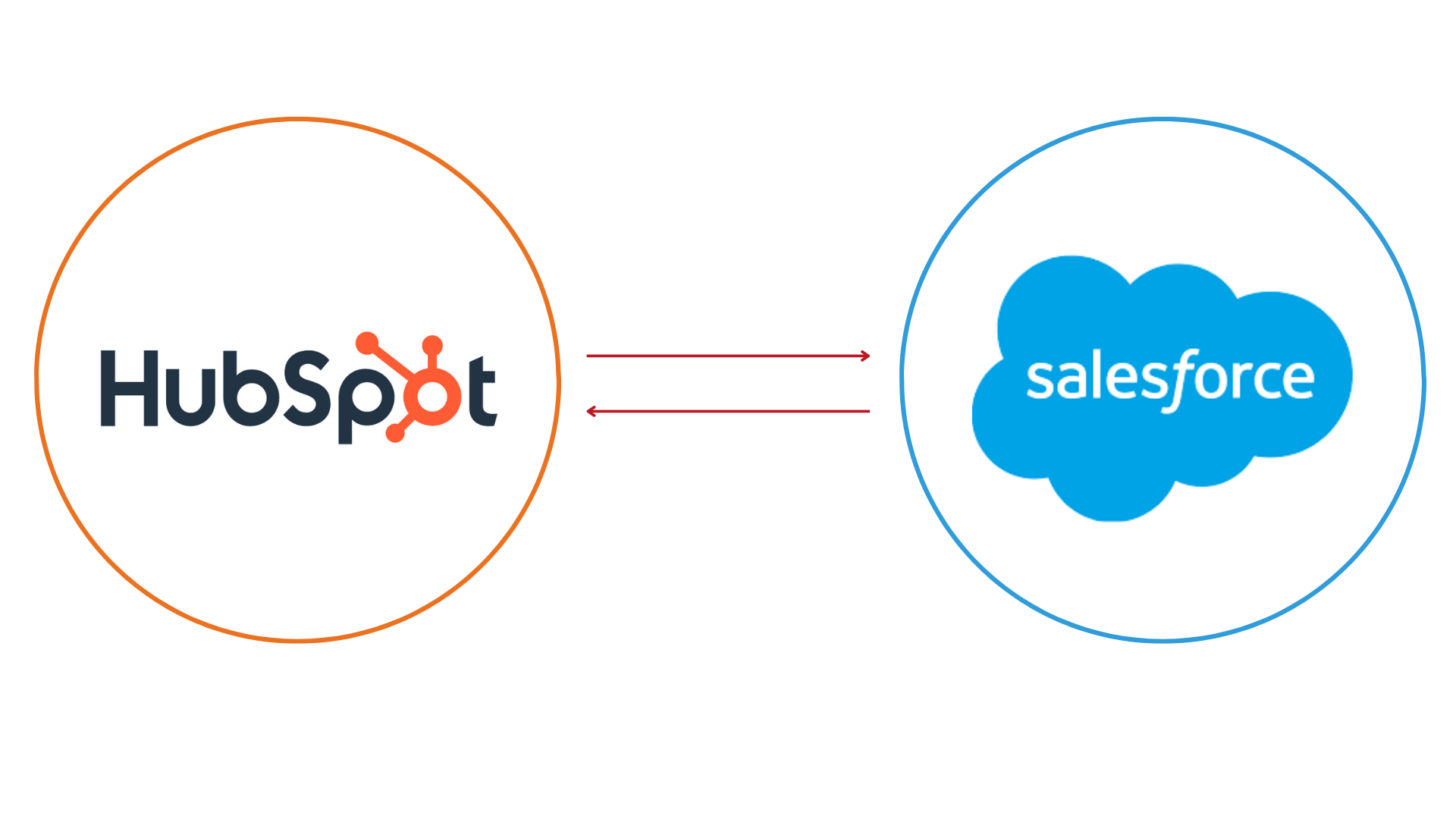 【HubSpot×Salesforce・kintone連携】MAとSFAの連携で実現する営業の効率化~効果的なマーケティング・営業活動を実現~
