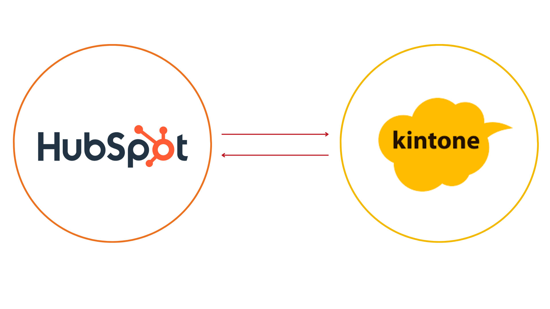 【HubSpot×Salesforce・kintone連携】MAとSFAの連携で実現する営業の効率化~効果的なマーケティング・営業活動を実現~